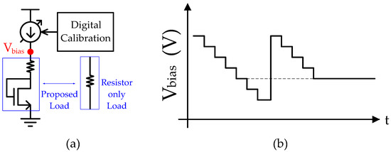 A PVT-Insensitive Optimal Phase Noise Point Tracking Bias Calibration in Class-C VCO