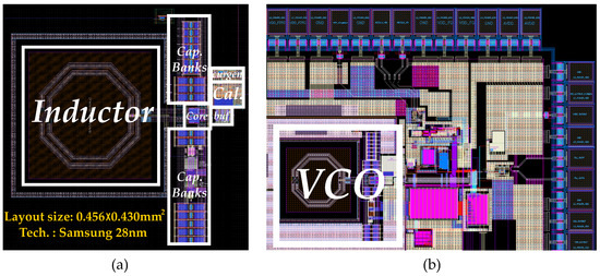 A PVT-Insensitive Optimal Phase Noise Point Tracking Bias Calibration ...