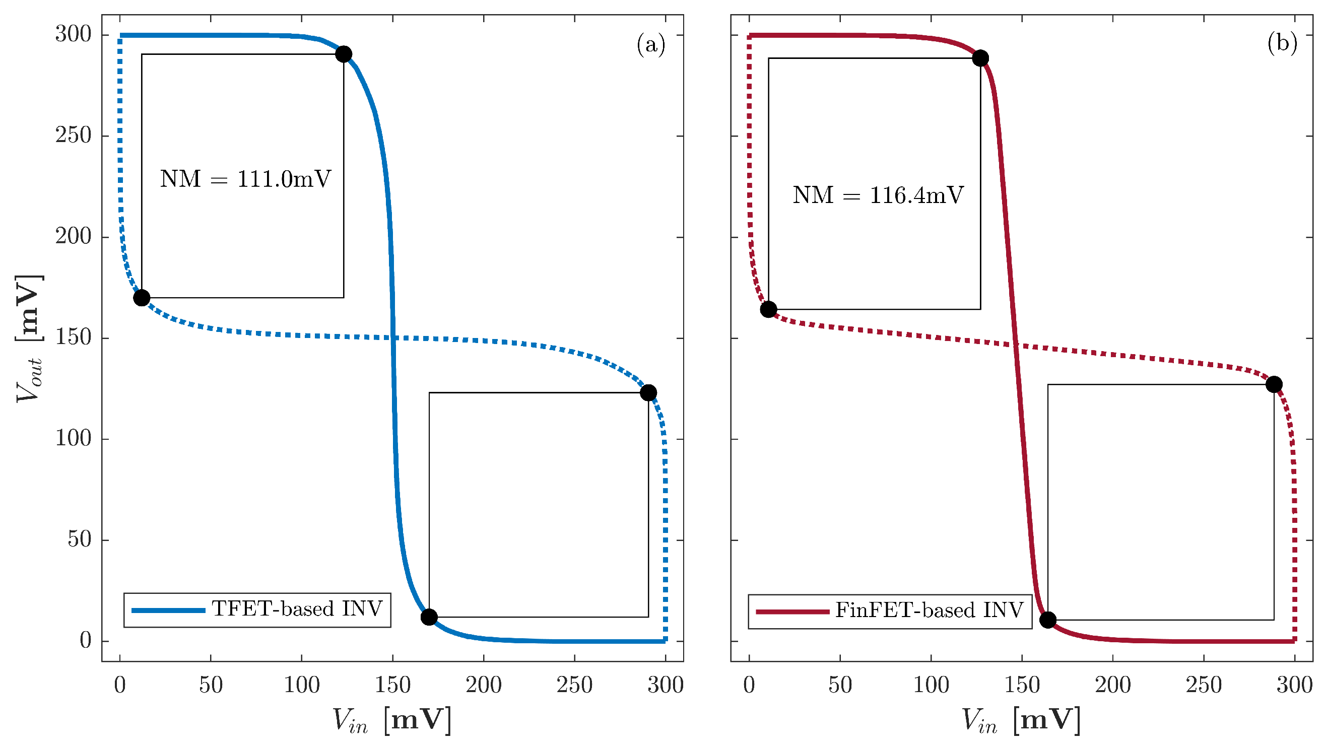 Performance Benchmarking of TFET and FinFET Digital Circuits from a ...