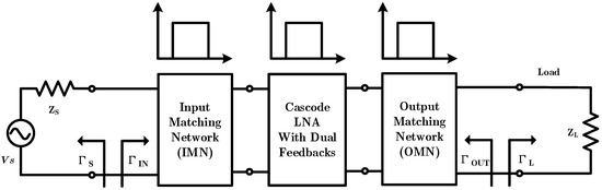 Analysis and Design of a Wideband Low-Noise Amplifier with Bias and Parasitic Parameters Derived ...