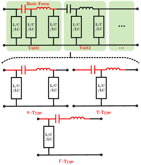 Analysis and Design of a Wideband Low-Noise Amplifier with Bias and Parasitic Parameters Derived ...