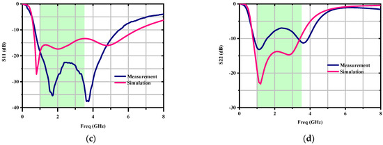 Analysis and Design of a Wideband Low-Noise Amplifier with Bias and Parasitic Parameters Derived ...