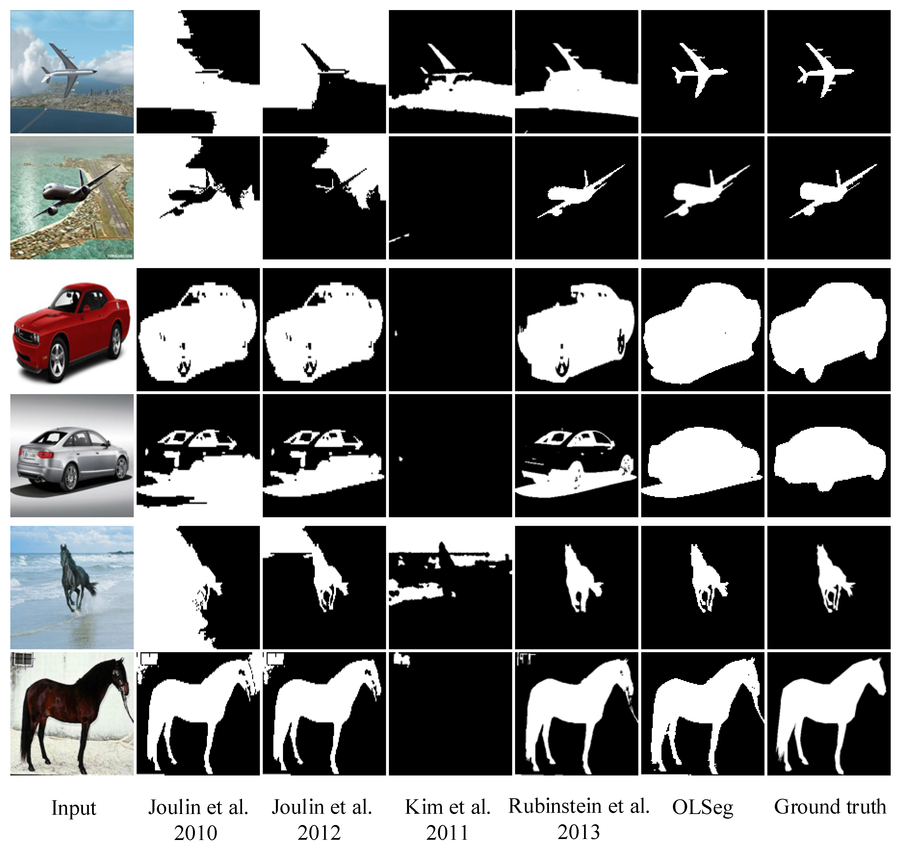 Image Segmentation from Sparse Decomposition with a Pretrained Object ...