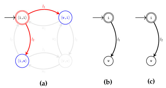 Electronics | Free Full-Text | Automatically Learning Formal Models from Autonomous Driving Software