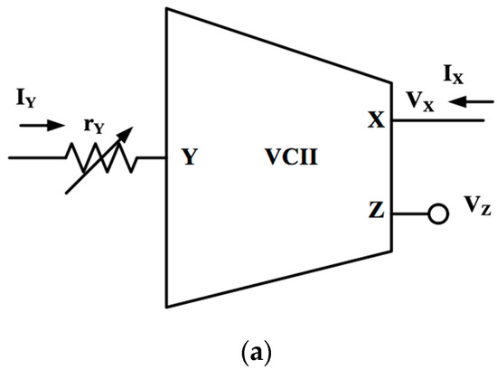 A New Realization of Electronically Tunable Multiple-Input Single-Voltage Output Second-Order LP ...