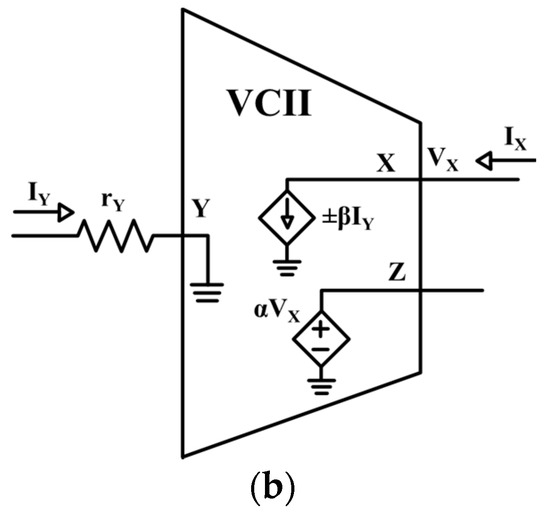 A New Realization of Electronically Tunable Multiple-Input Single-Voltage Output Second-Order LP ...