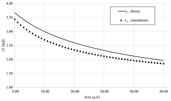 A New Realization of Electronically Tunable Multiple-Input Single-Voltage Output Second-Order LP ...