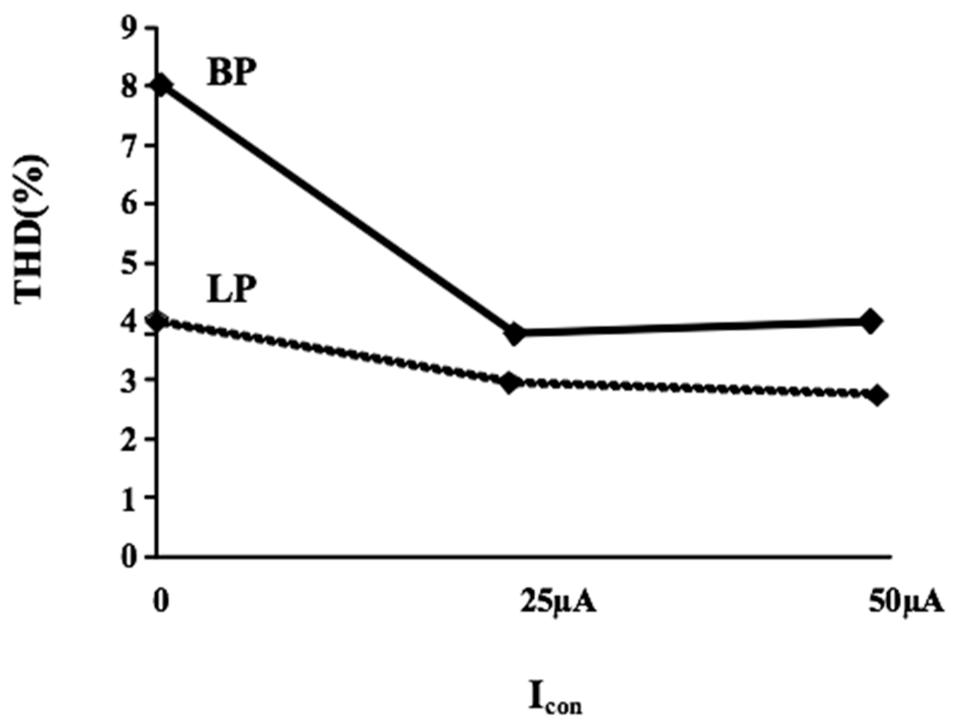 A New Realization of Electronically Tunable Multiple-Input Single-Voltage Output Second-Order LP ...