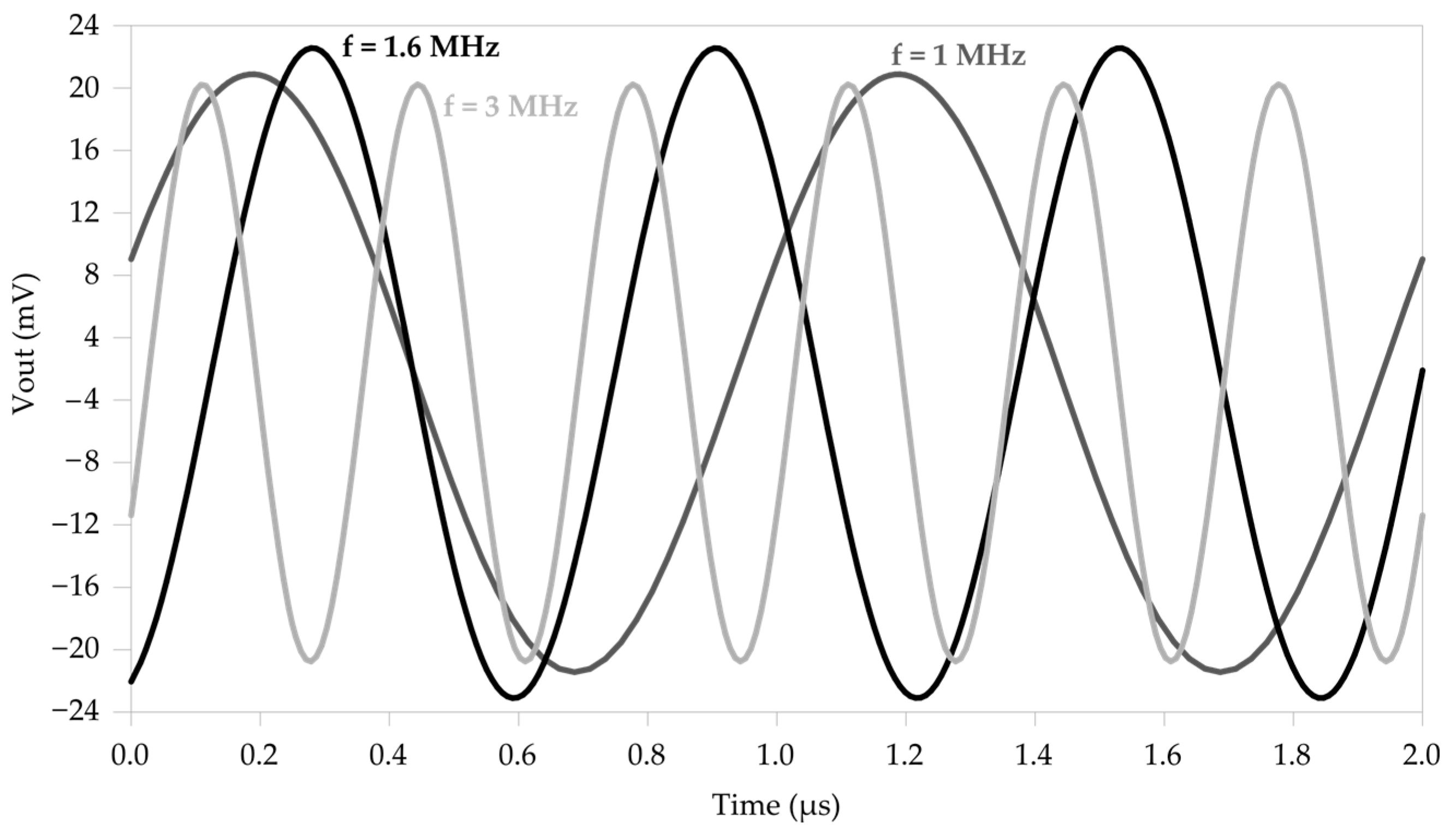 A New Realization of Electronically Tunable Multiple-Input Single-Voltage Output Second-Order LP ...