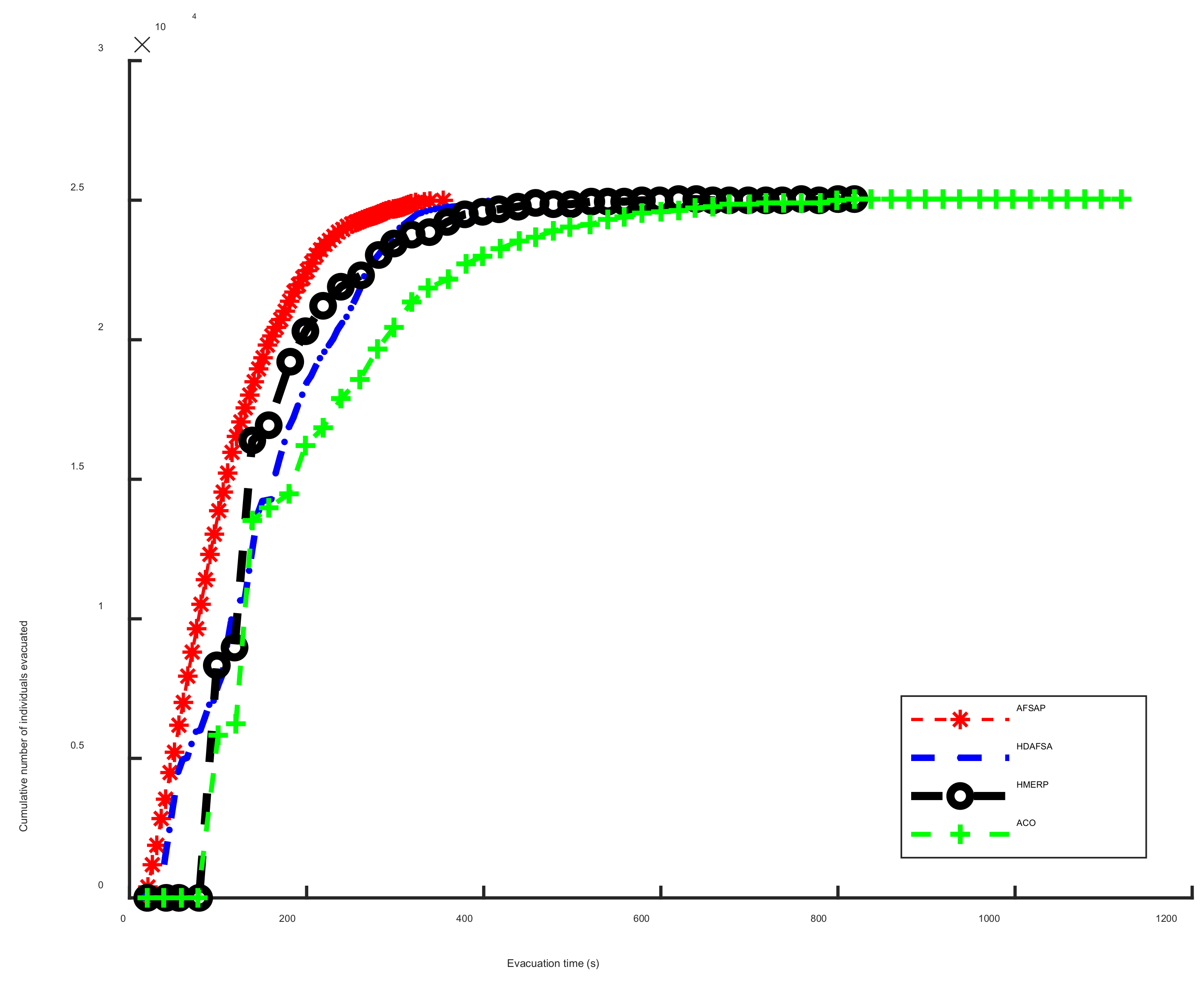An Artificial Fish Swarm Scheme Based on Heterogeneous Pheromone for ...