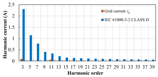 A Control Strategy to Smooth Power Ripple of a Single-Stage ...
