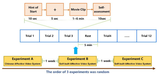 Cross-Day EEG-Based Emotion Recognition Using Transfer Component Analysis