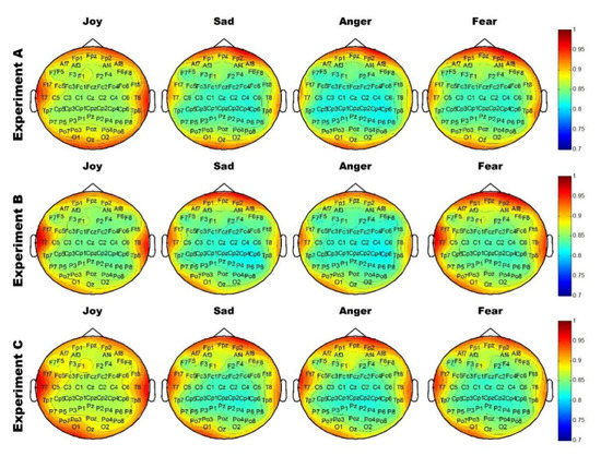 Cross-Day EEG-Based Emotion Recognition Using Transfer Component Analysis