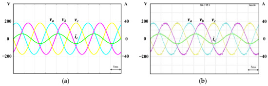 A Novel Carrier Scheme Combined with DPWM Technique in a ZVS Grid ...