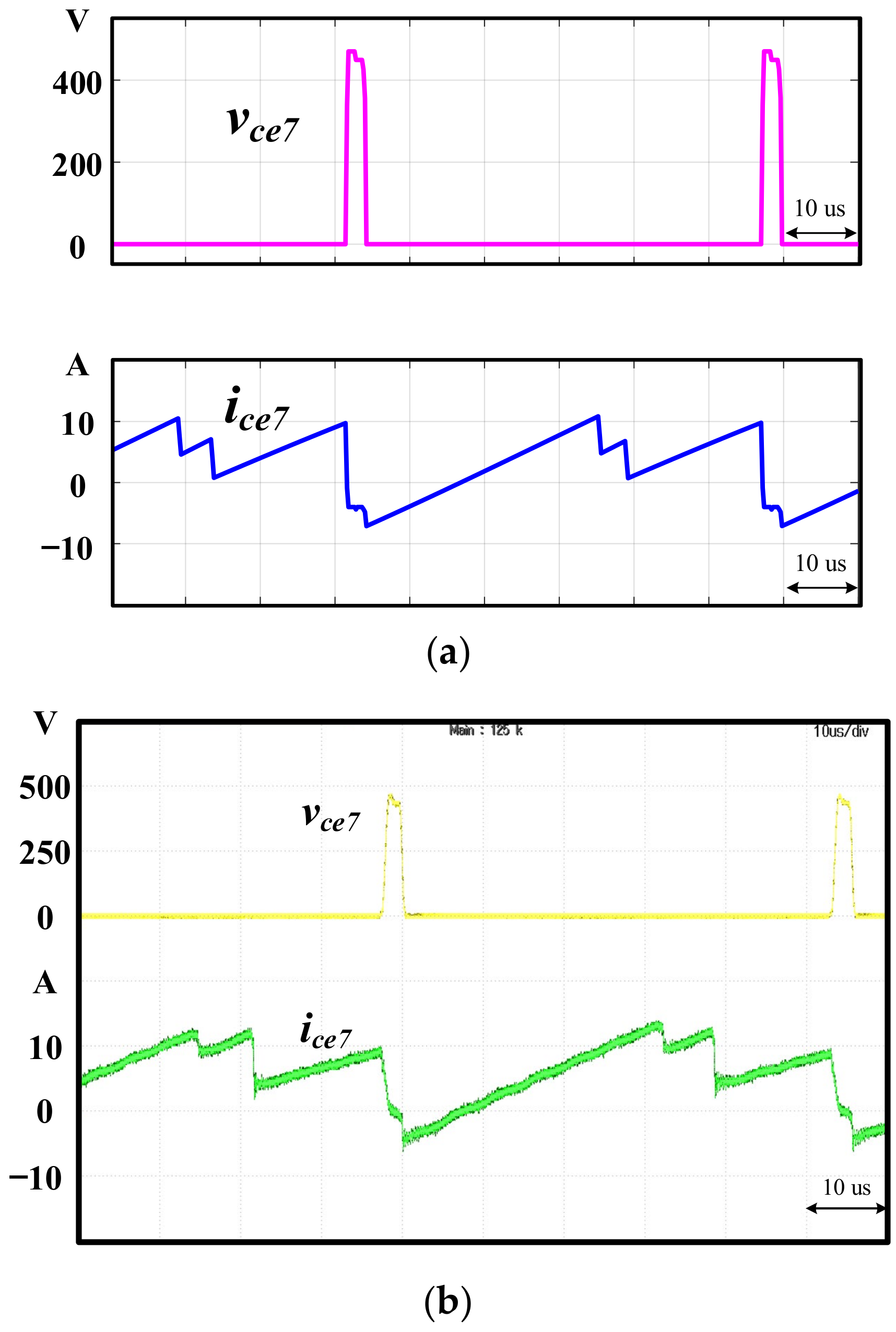 A Novel Carrier Scheme Combined with DPWM Technique in a ZVS Grid ...