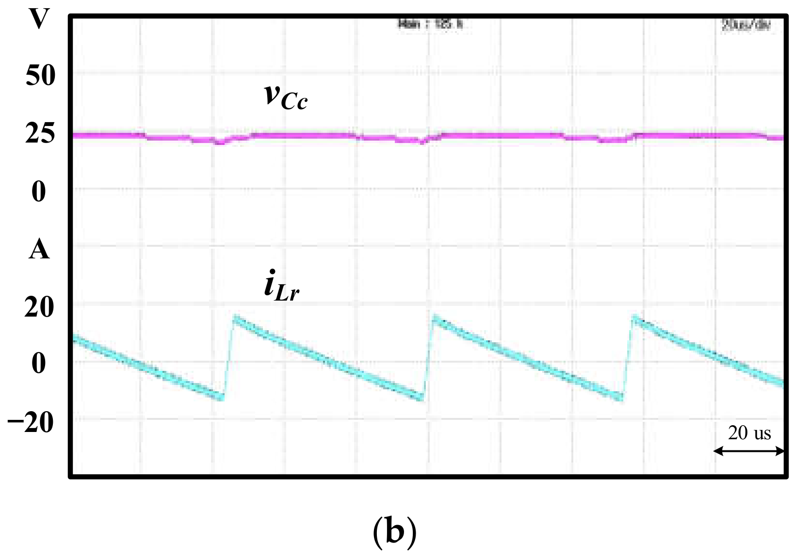 A Novel Carrier Scheme Combined with DPWM Technique in a ZVS Grid ...