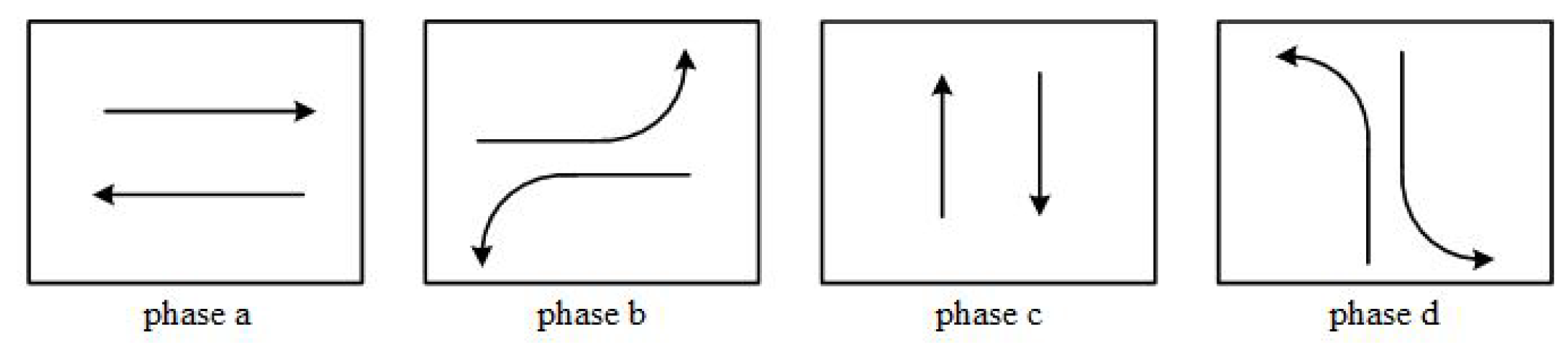 Electronics | Free Full-Text | Adaptation Scheduling for Urban Traffic ...