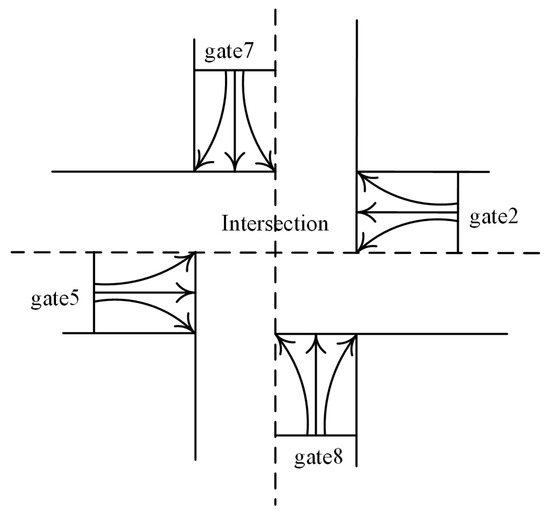 Electronics | Free Full-Text | Adaptation Scheduling for Urban Traffic Lights via FNT-Based ...