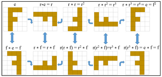 A Multi-Scale Convolutional Neural Network for Rotation-Invariant Recognition