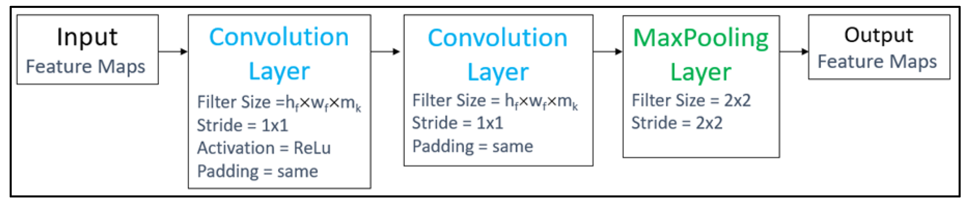 A Multi-Scale Convolutional Neural Network for Rotation-Invariant Recognition