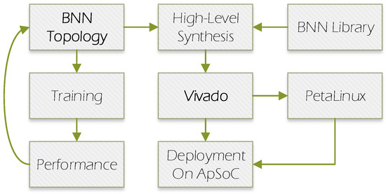 RETRACTED: Implementation of Binarized Neural Networks in All ...