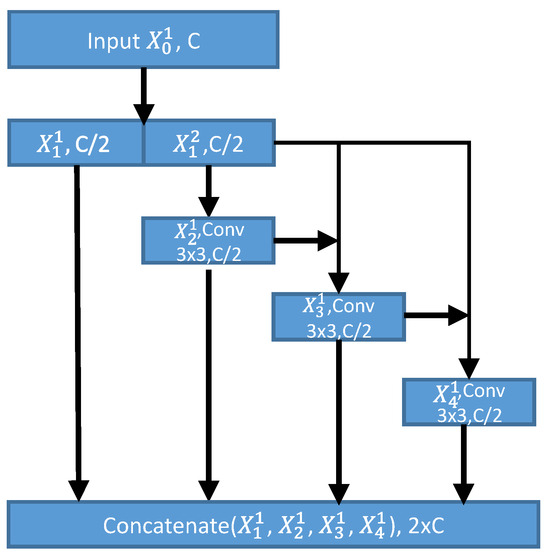RETRACTED: Implementation of Binarized Neural Networks in All-Programmable System-on-Chip Platforms