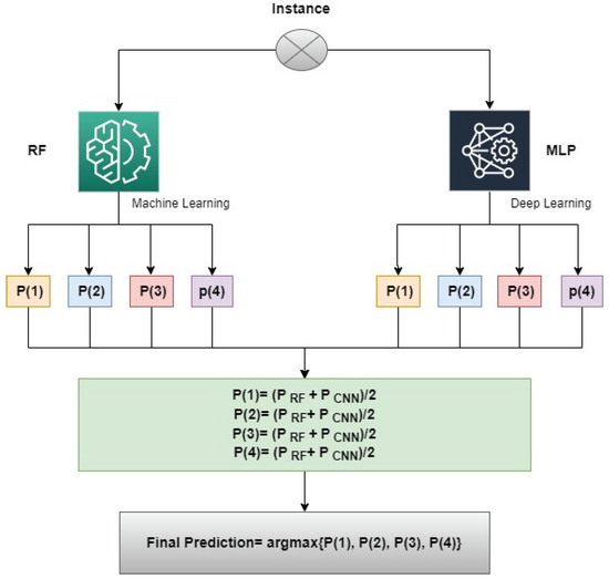 A Deep Learning-Based Smart Framework for Cyber-Physical and Satellite System Security Threats ...