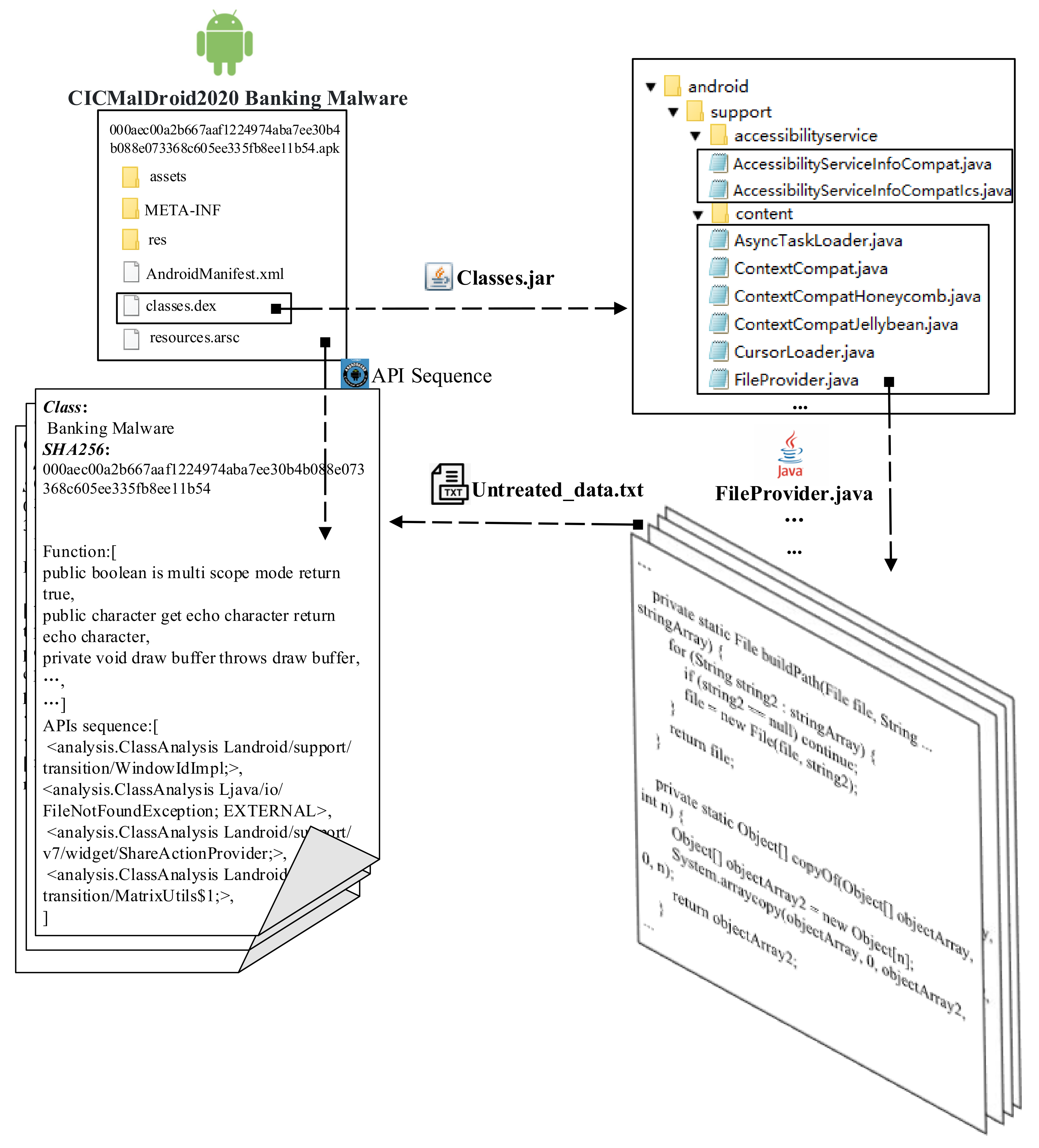 Android-SEM: Generative Adversarial Network for Android Malware Semantic Enhancement Model Based ...