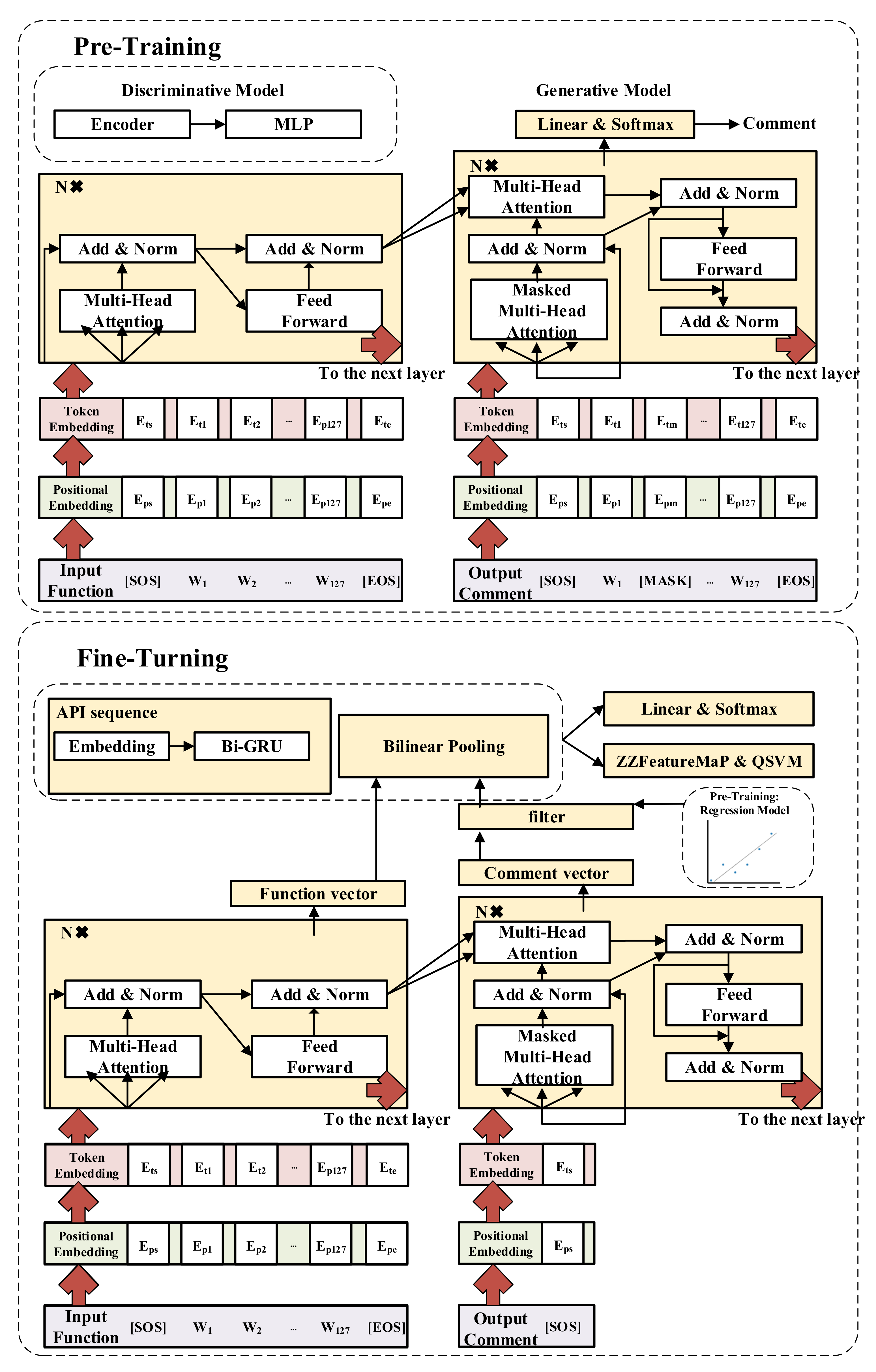 Android-SEM: Generative Adversarial Network for Android Malware Semantic Enhancement Model Based ...