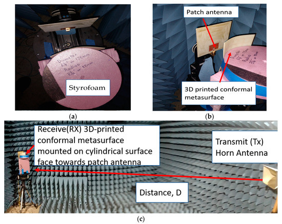 A Study on Conformal Metasurface Influences on Passive Beam Steering