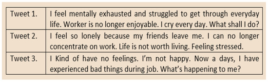 Deep Learning for Depression Detection from Textual Data