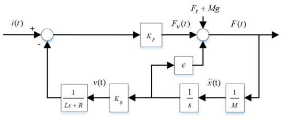 Development of a Grinding Tool with Contact-Force Control Capability