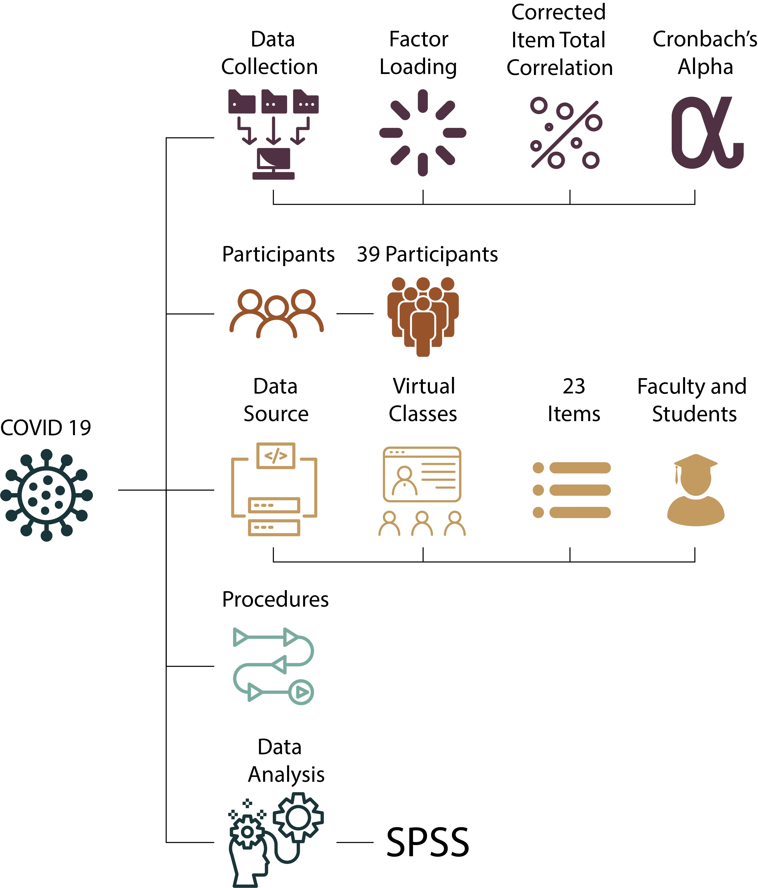 Electronics | Free Full-Text | Implementation of Virtual Training: The ...