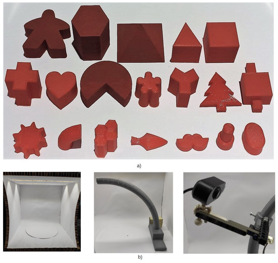 Electronics | Free Full-Text | A Multiview Recognition Method of Predefined Objects for Robot ...