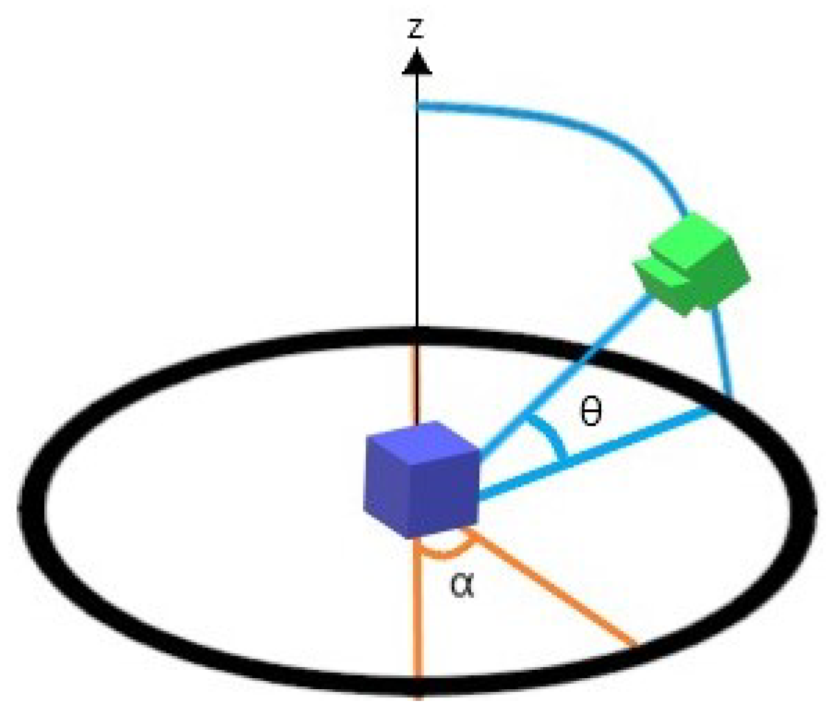 Electronics | Free Full-Text | A Multiview Recognition Method of Predefined Objects for Robot ...
