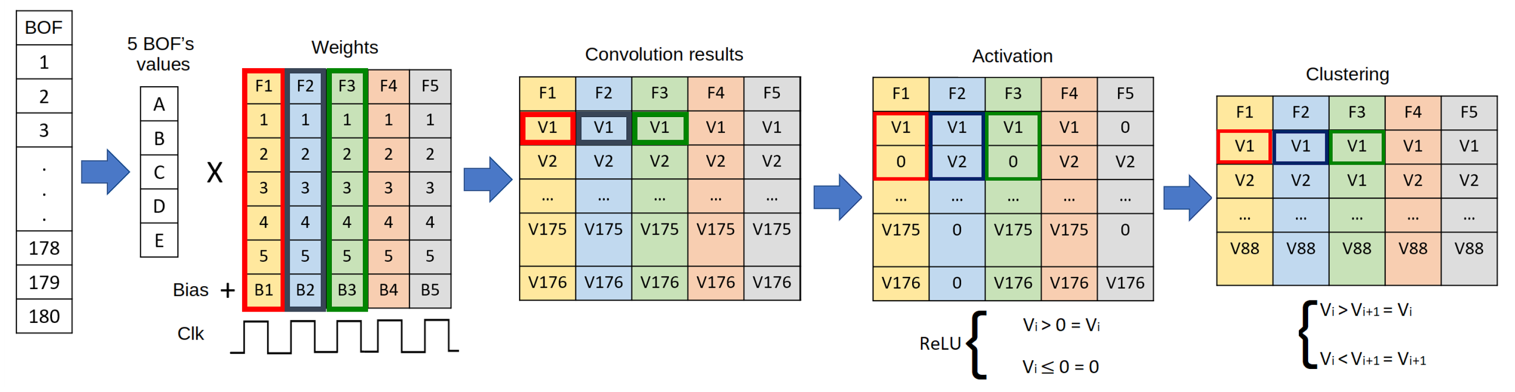 Electronics | Free Full-Text | A Multiview Recognition Method of Predefined Objects for Robot ...