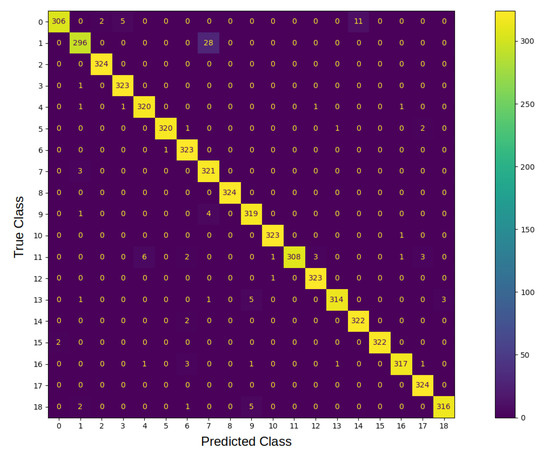 Electronics | Free Full-Text | A Multiview Recognition Method of Predefined Objects for Robot ...