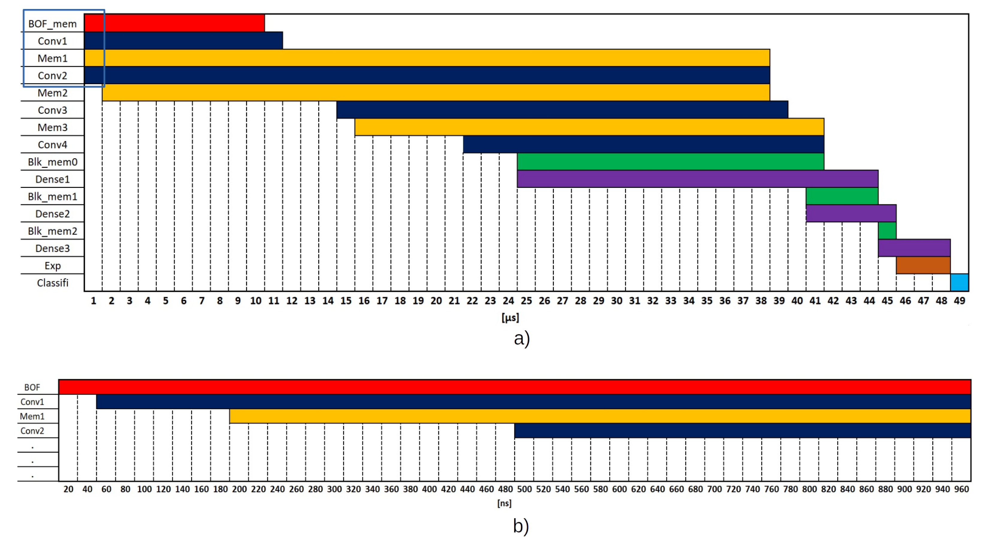 Electronics | Free Full-Text | A Multiview Recognition Method of Predefined Objects for Robot ...