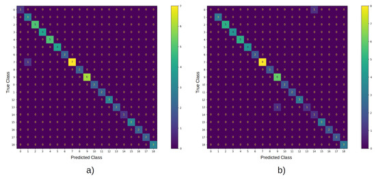 Electronics | Free Full-Text | A Multiview Recognition Method of Predefined Objects for Robot ...