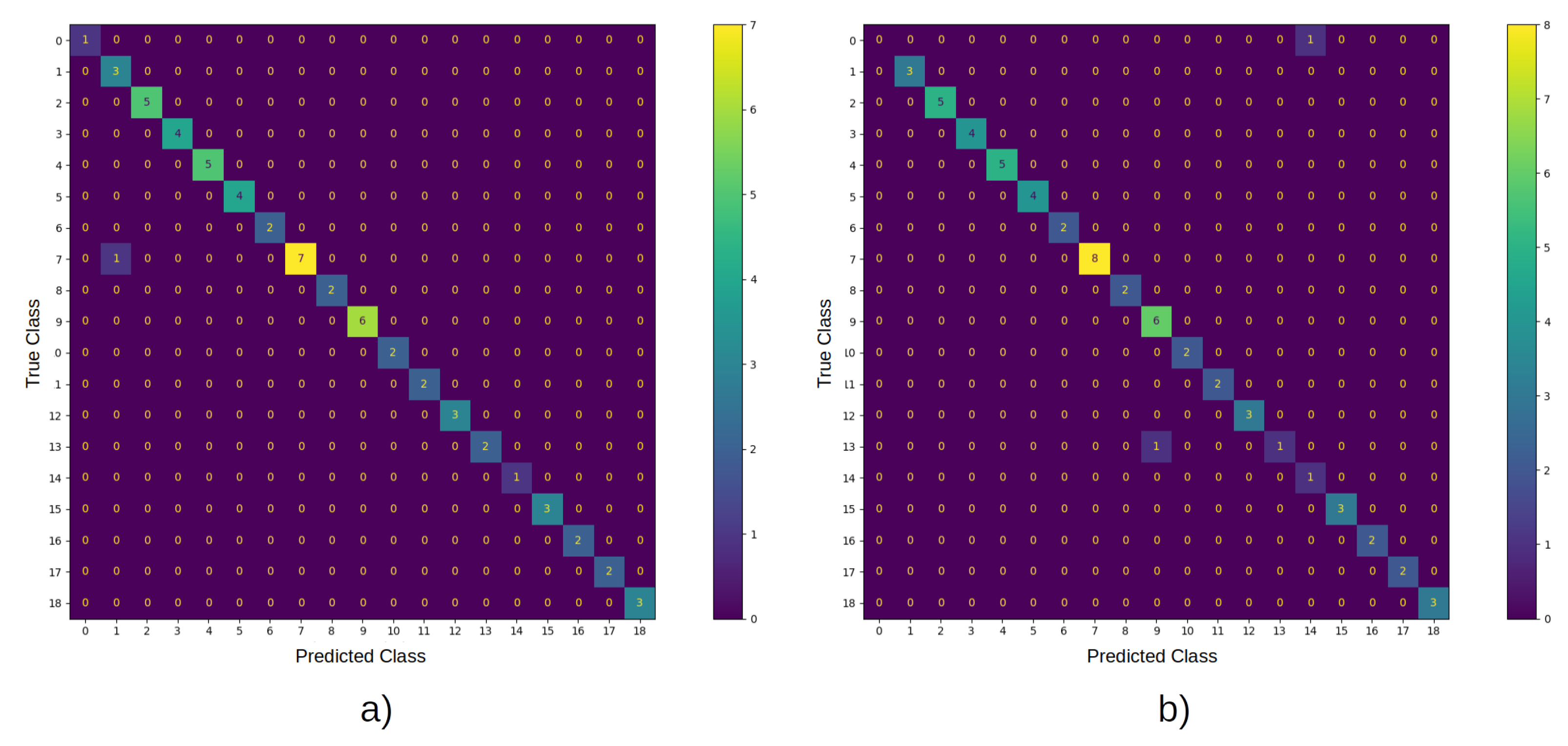 Electronics | Free Full-Text | A Multiview Recognition Method of Predefined Objects for Robot ...