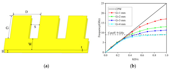 A Broad Dual-Band Bandpass Filter Design Based on Double-Layered Spoof Surface Plasmon Polaritons