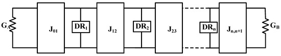 A Broad Dual-Band Bandpass Filter Design Based on Double-Layered Spoof Surface Plasmon Polaritons