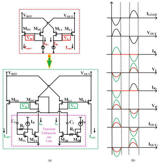A Low-Power, Fast-Transient Output-Capacitorless LDO with Transient Enhancement Unit and Current ...