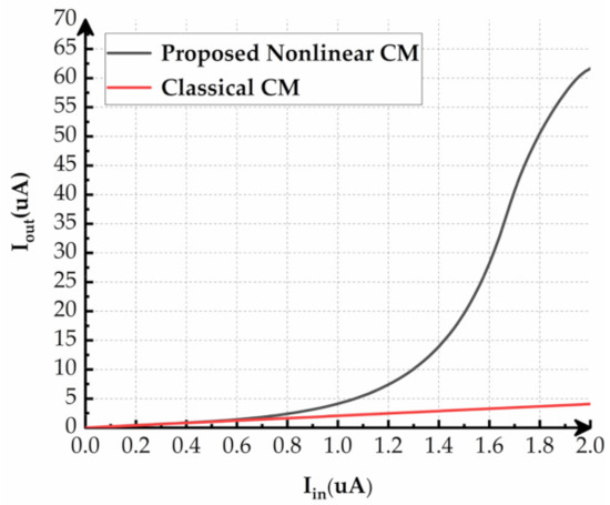 A Low-Power, Fast-Transient Output-Capacitorless LDO with Transient ...
