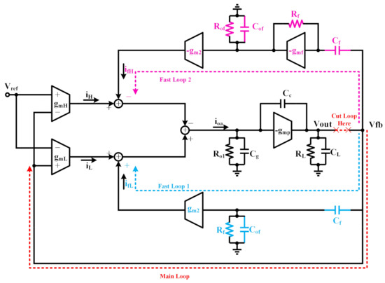 A Low-Power, Fast-Transient Output-Capacitorless LDO with Transient Enhancement Unit and Current ...