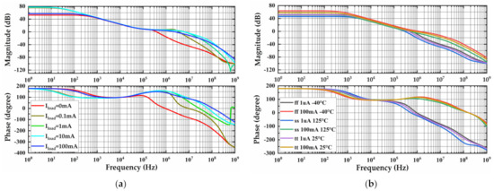 A Low-Power, Fast-Transient Output-Capacitorless LDO with Transient Enhancement Unit and Current ...