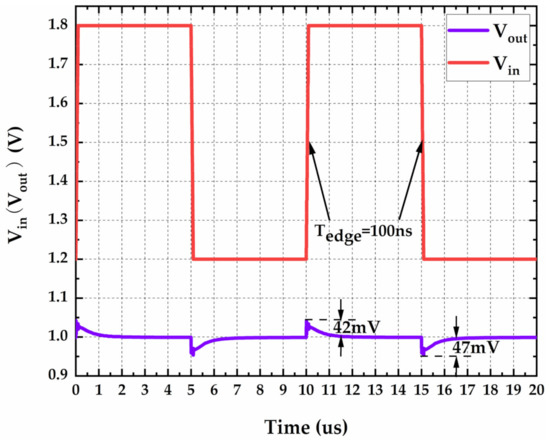 A Low-Power, Fast-Transient Output-Capacitorless LDO with Transient Enhancement Unit and Current ...