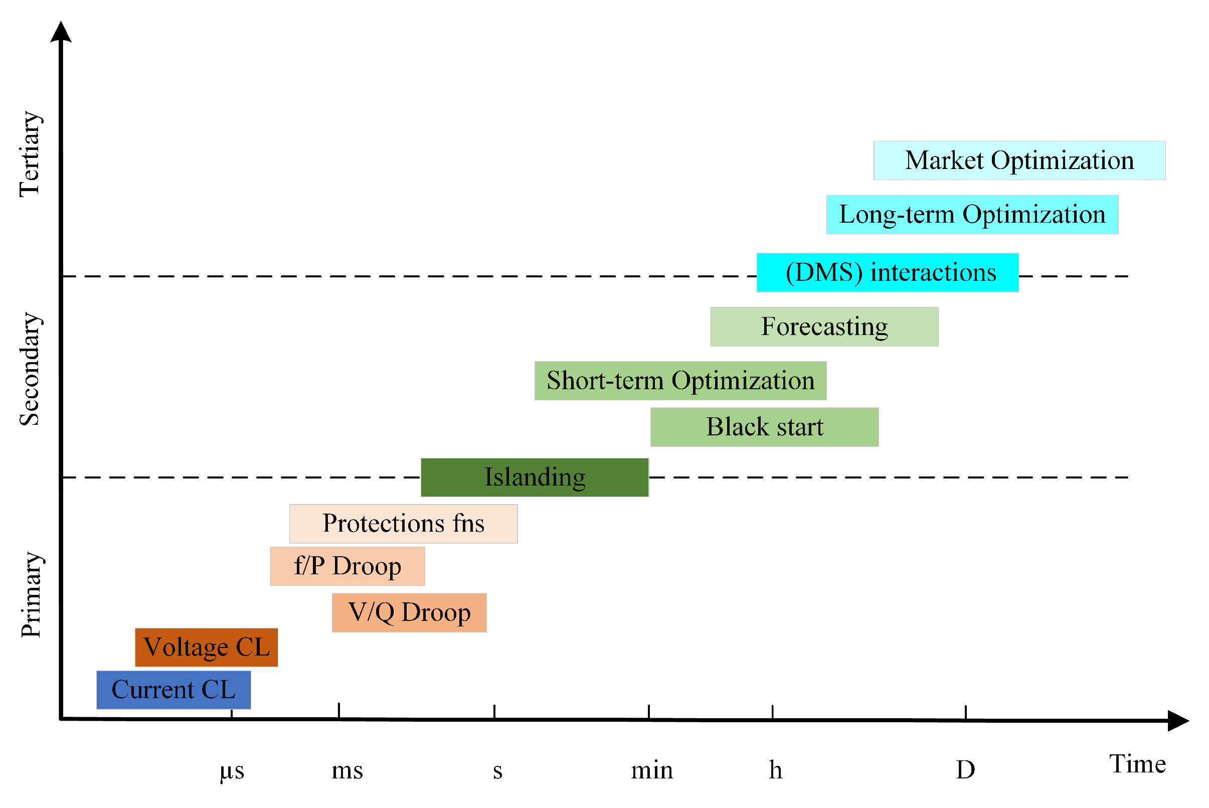 Grid Synchronization Enhancement of Distributed Generators Using an Adaptive Phase-Locked Loop ...