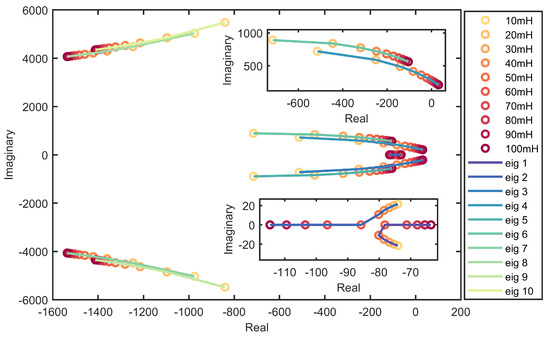 Grid Synchronization Enhancement of Distributed Generators Using an Adaptive Phase-Locked Loop ...