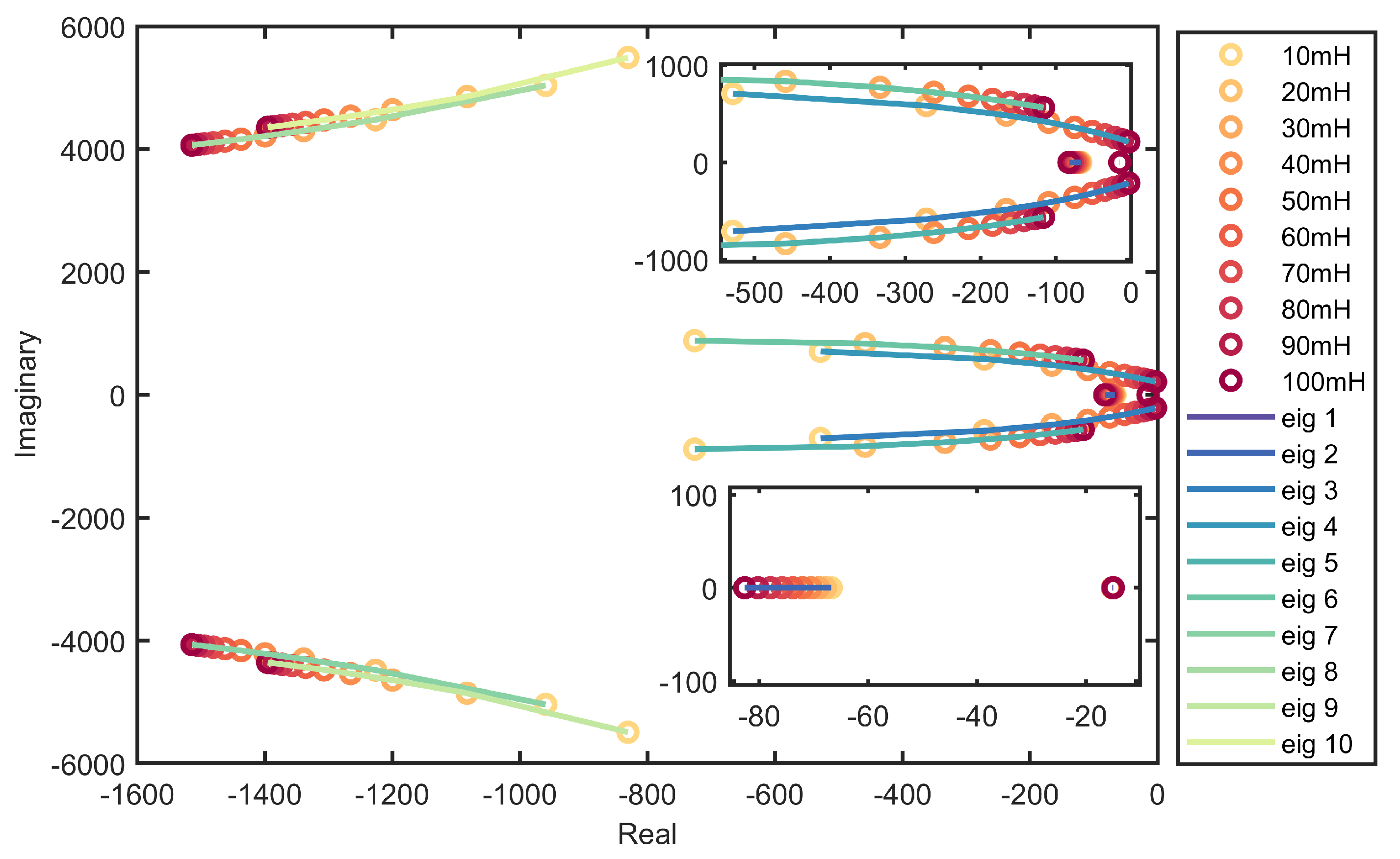 Grid Synchronization Enhancement of Distributed Generators Using an Adaptive Phase-Locked Loop ...